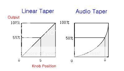 The modding has began... | Tokai & Japanese Guitar Forum