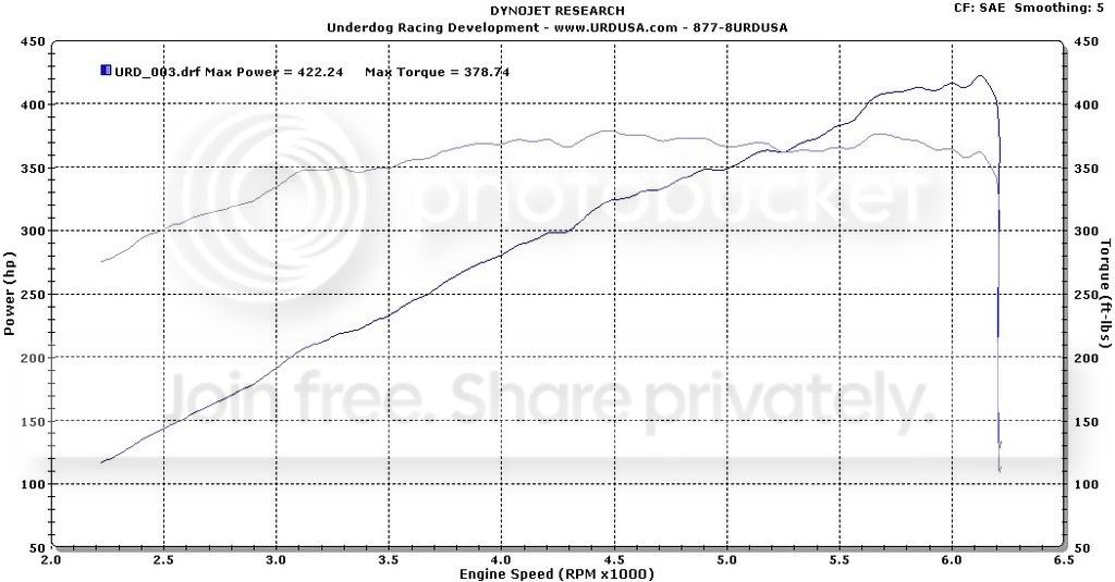 Rotrex vs. Turbo | Toyota Tacoma Forum